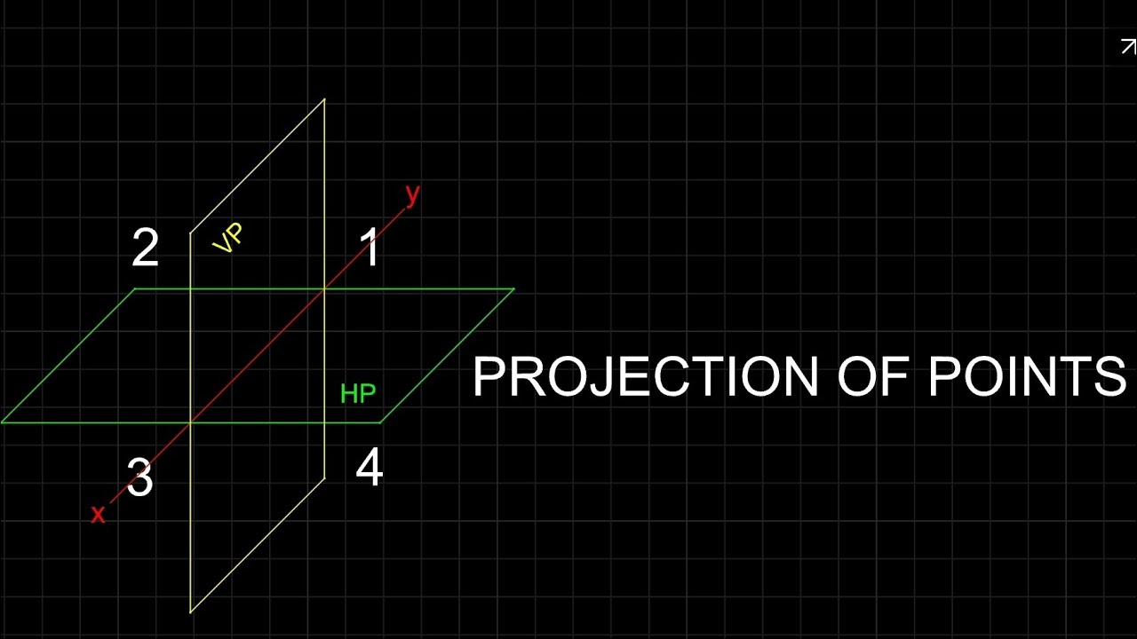 (1) Projection of Points - YouTube