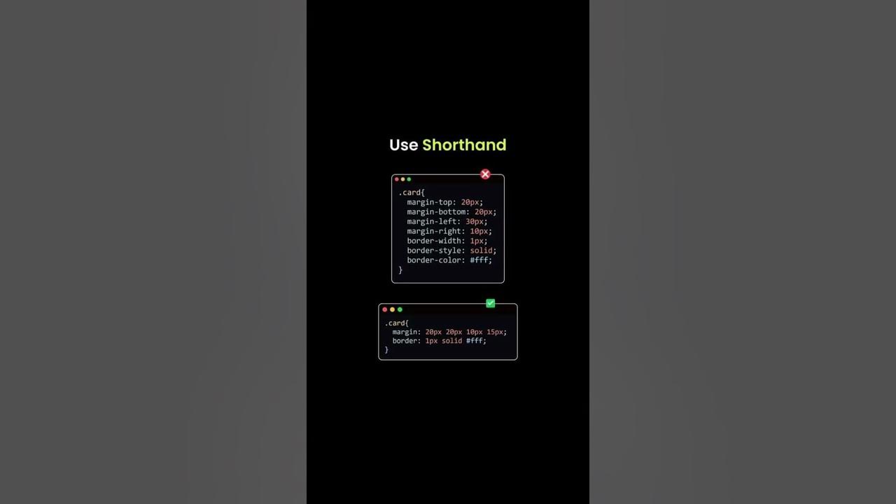 Coders Coding Programming Html Css Cssproperty Project