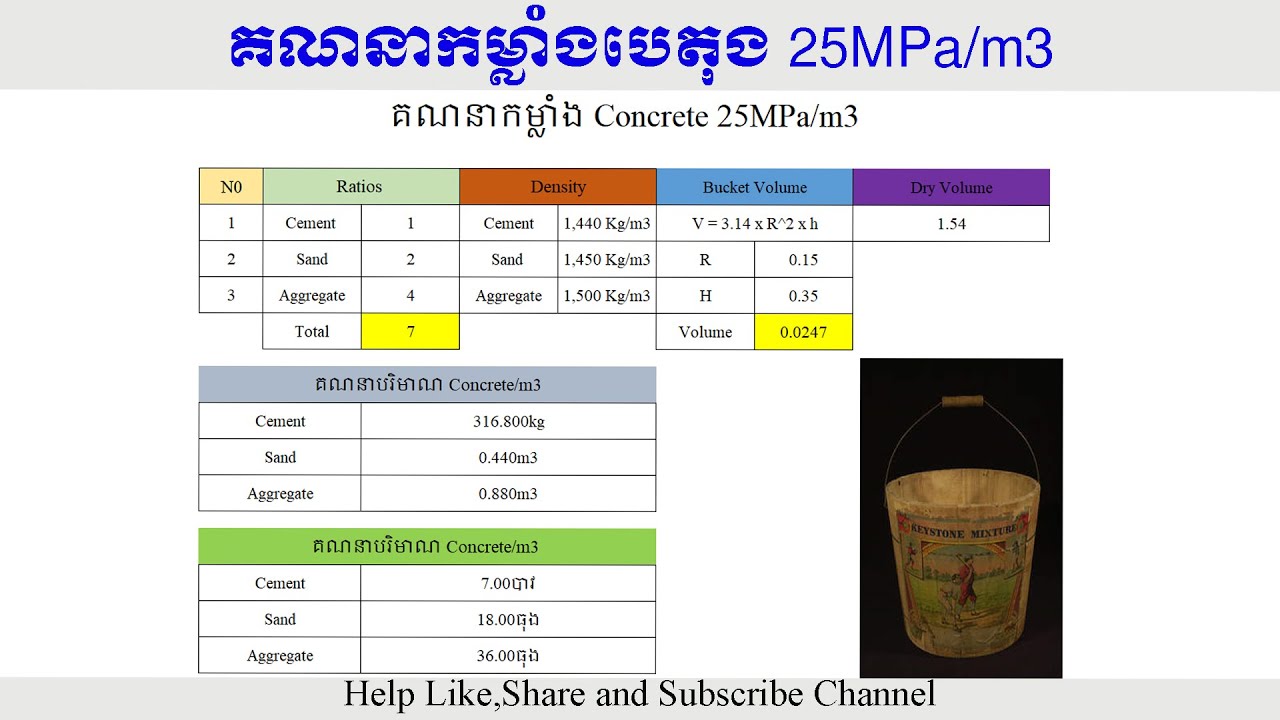 4.How to Calculation Strength Of Concrete 25MPa Part 4 - YouTube