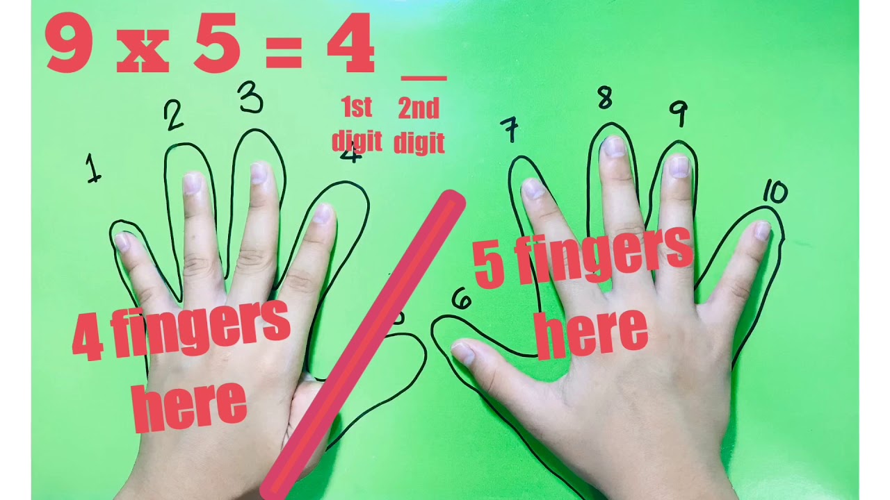 Multiplying by 9 (9x1 to 9x9) using our fingers - YouTube