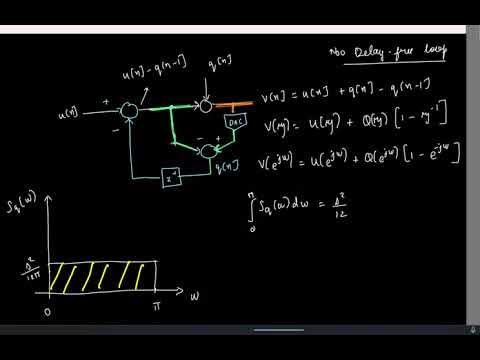 Intro to noise-shaping ADCs: Delta-sigma modulators, error-feedback noise-shaping & VCO-based ...