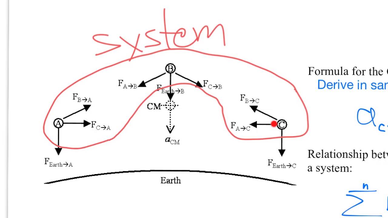 APC center of mass notes - YouTube