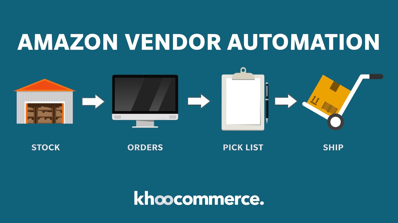 Amazon Vendor Automation with KhooCommerce - YouTube