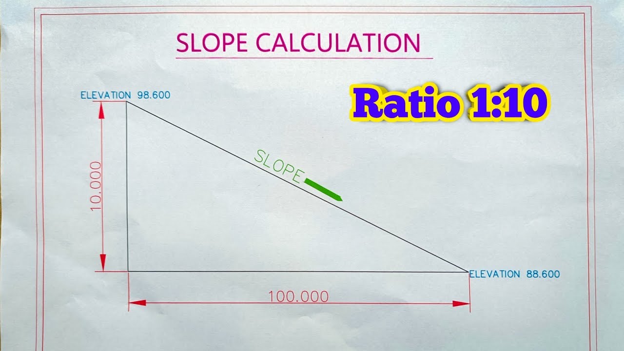 How To Calculate Slope Slope Calculation Ratio Calculation YouTube