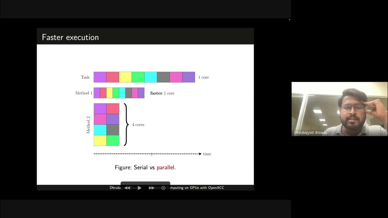 Openacc L1 Introduction To Parallelism And Hpc Youtube