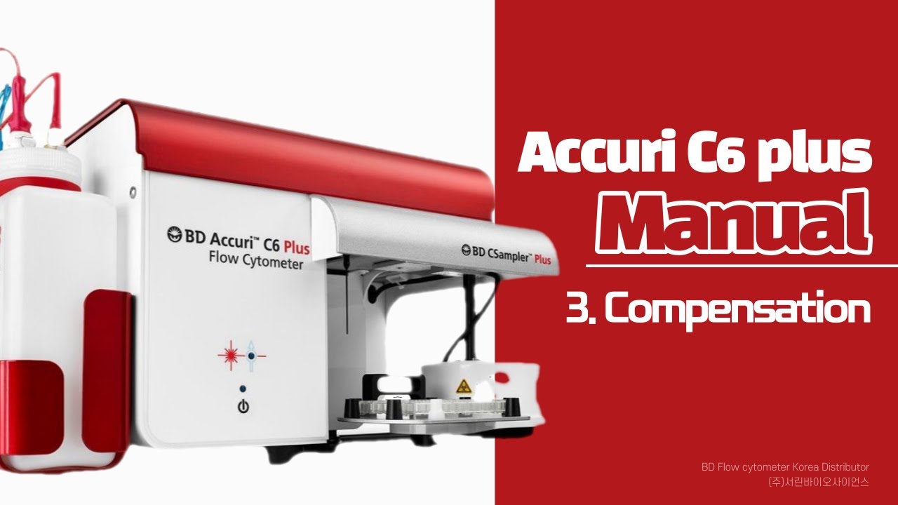 BD Accuri™ C6 Plus Cytometry Manual_Compensation - YouTube