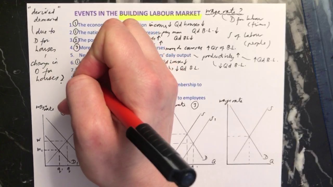 YR10 - #3 Wage rates - determining using diagrams - YouTube
