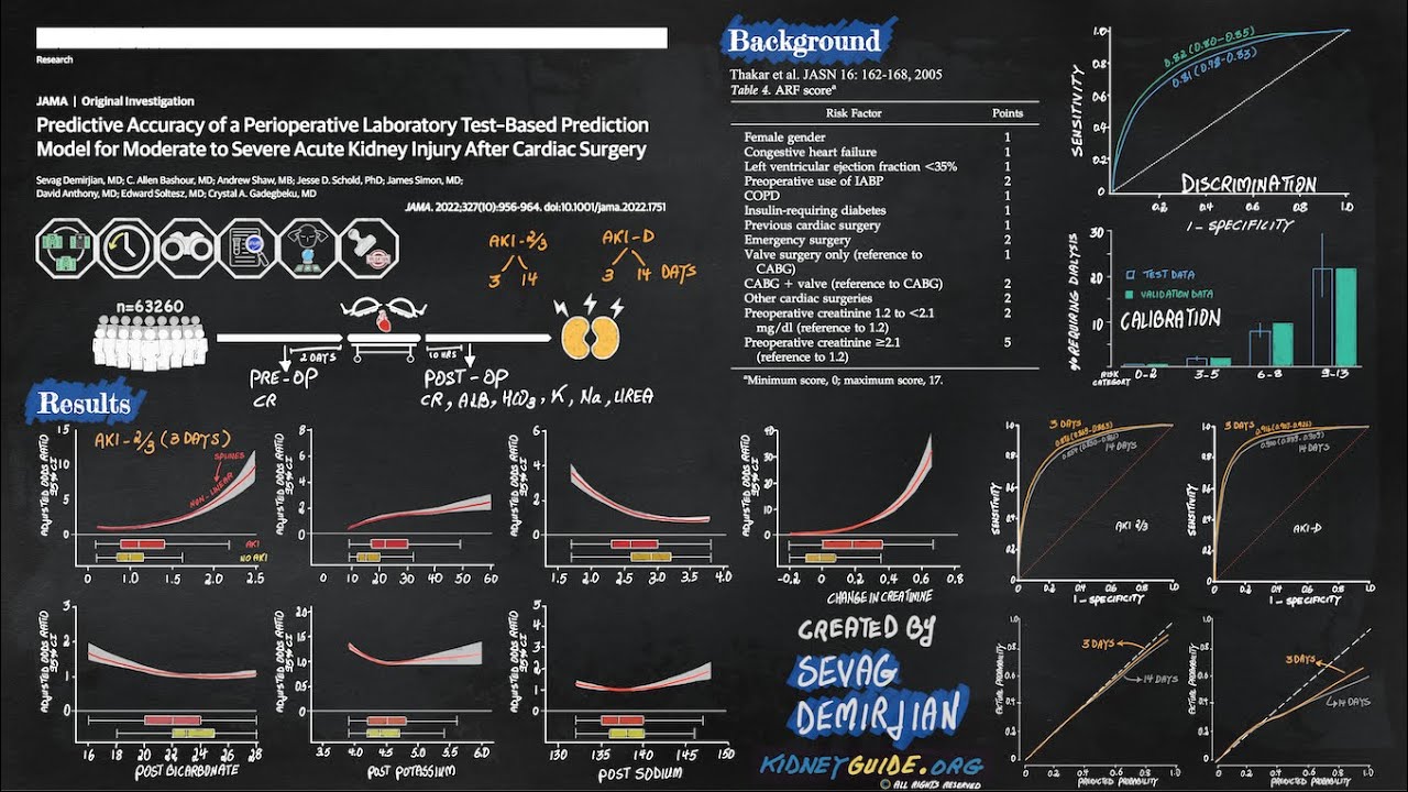 Laboratory Test-Based Prediction Model for AKI After Cardiac Surgery ...