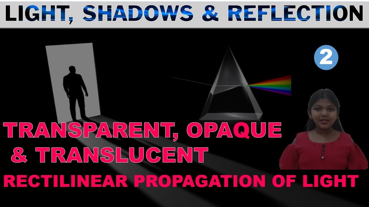 Light, Shadows & Reflection |Transparent,Translucent,Opaque|Rectilinear ...