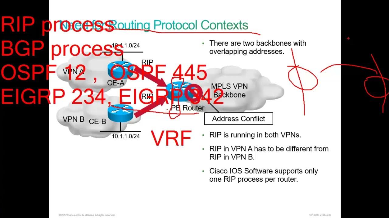 ccnp sp edge 04 Introducing MPLS VPNs Implementation - YouTube