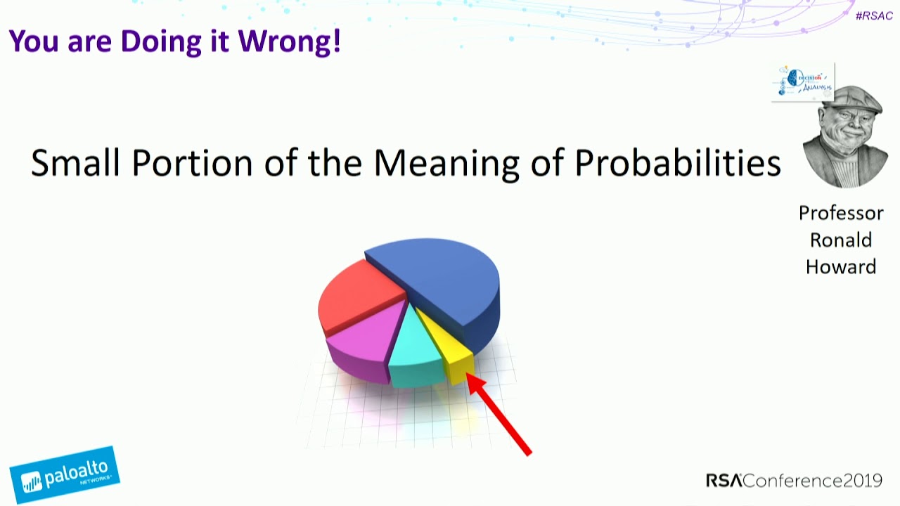 Super Prognostication II: Risk Assessment Prognostication in the 21st ...