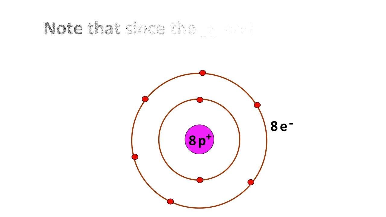 Intro-Atomic-Structure - YouTube
