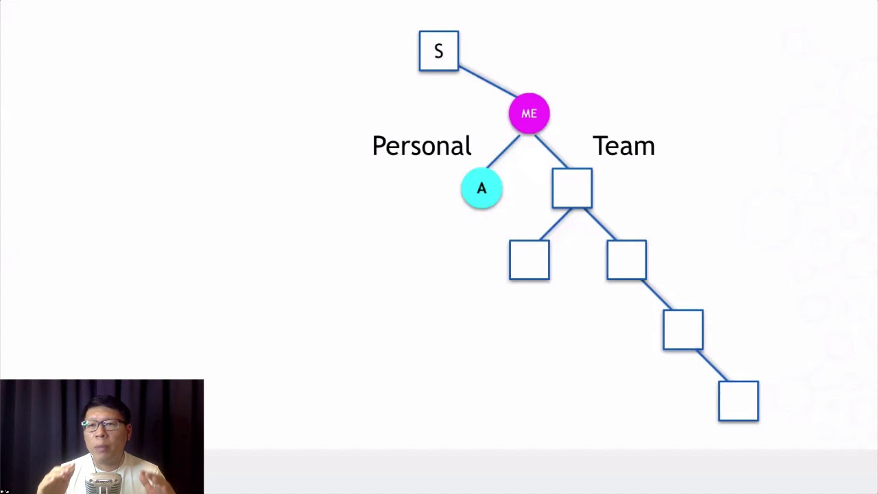 Binary Placement Training Youtube