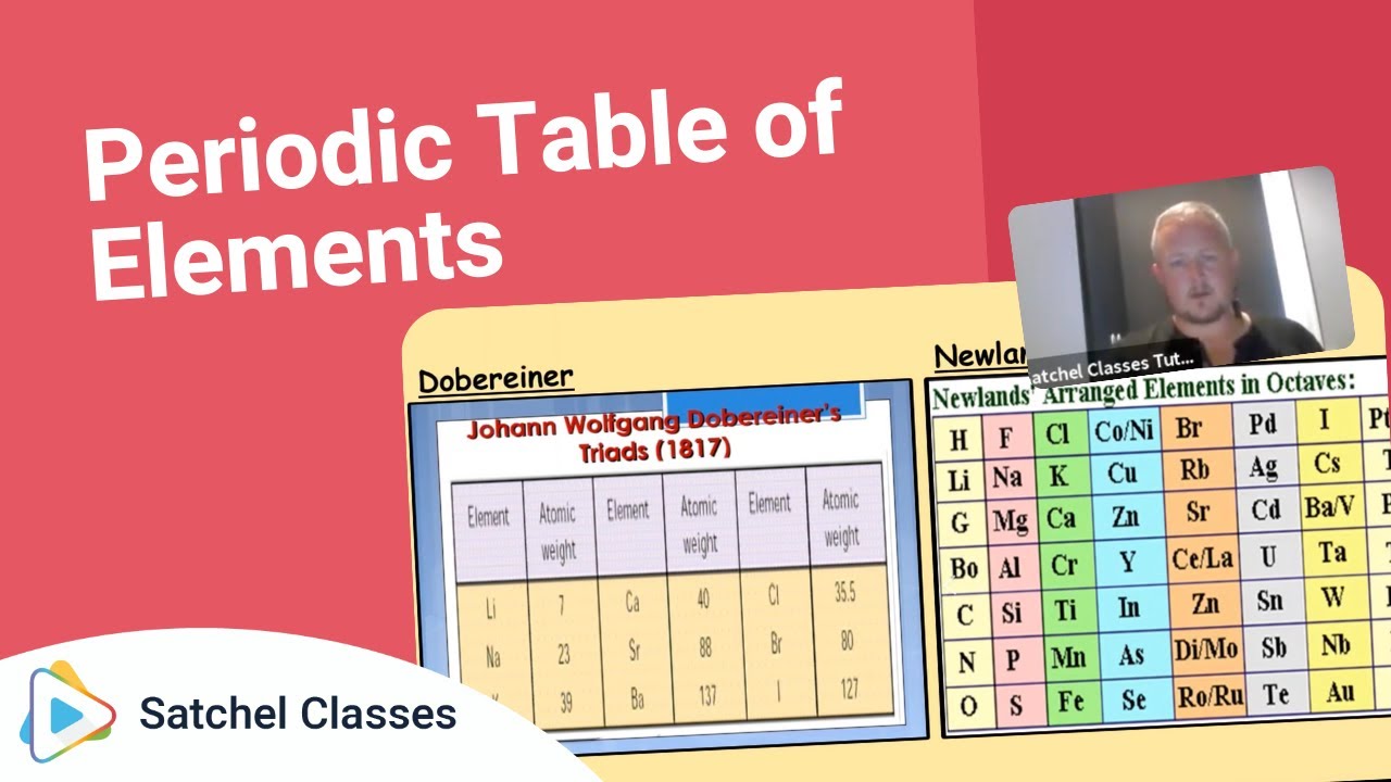 Period Table Of Elements Classes