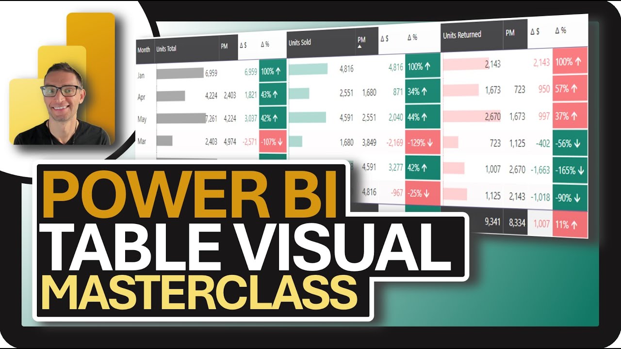 Power BI TABLE Visual: PBI MasterClass!!! - YouTube