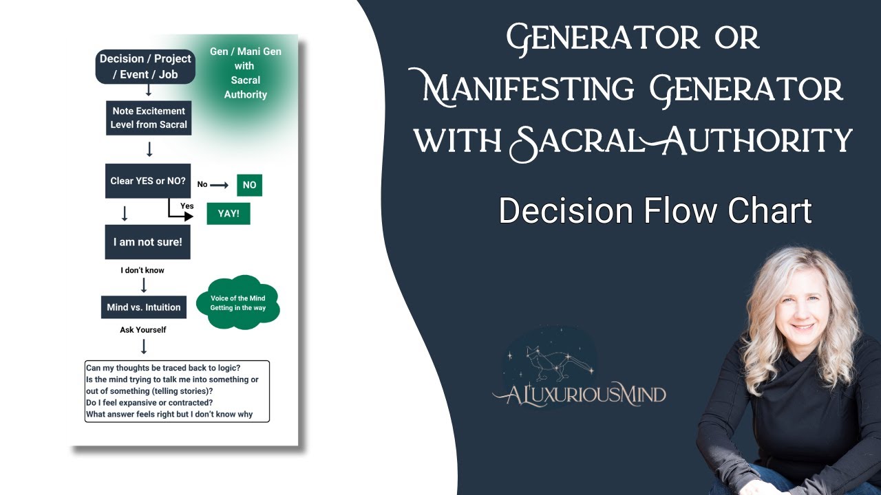 Generators and Manifesting Generators with Sacral Authority Flow Chart ...