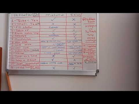 Maturidi ve Eşari (İhtilafları ve İttifakları) Özet - Akaid Kelam - Dkab - Dhbt - Mbsts