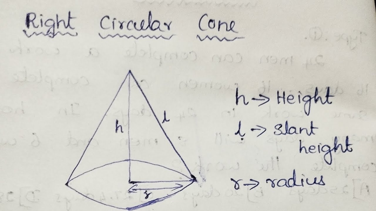 Right Circular Cone - important formulas | #sscexam - YouTube