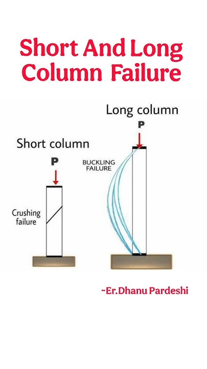 Short And long Column Failure#column#concepts#civilengineering#education#basic#engineering# ...