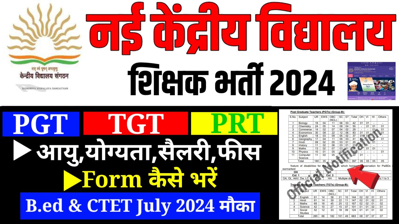 KVS PGT TGT PRT Vacancy 2024 kVS Eligibility Syllabus Age Post Salary kvs-pgt-tgt-prt-vacancy-2024-kvs-eligibility-syllabus-age-post-salary