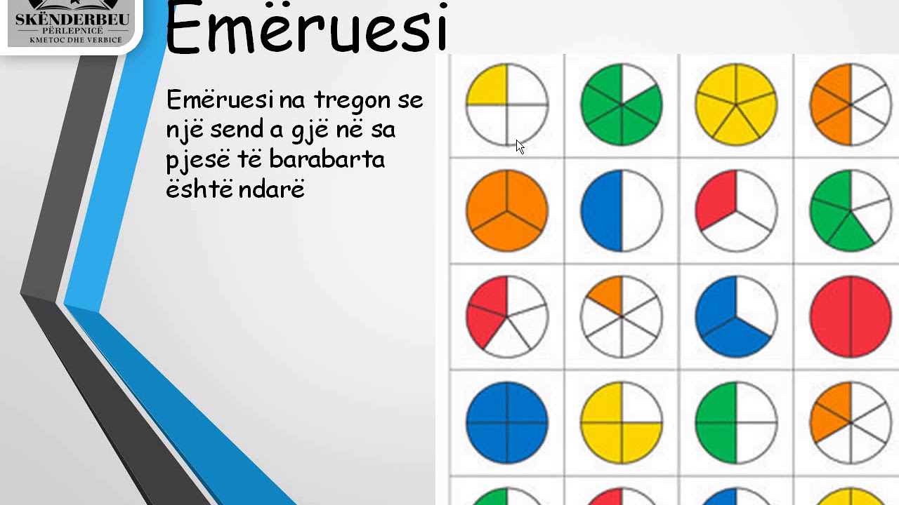 Njohuri fillestare për thyesat - YouTube