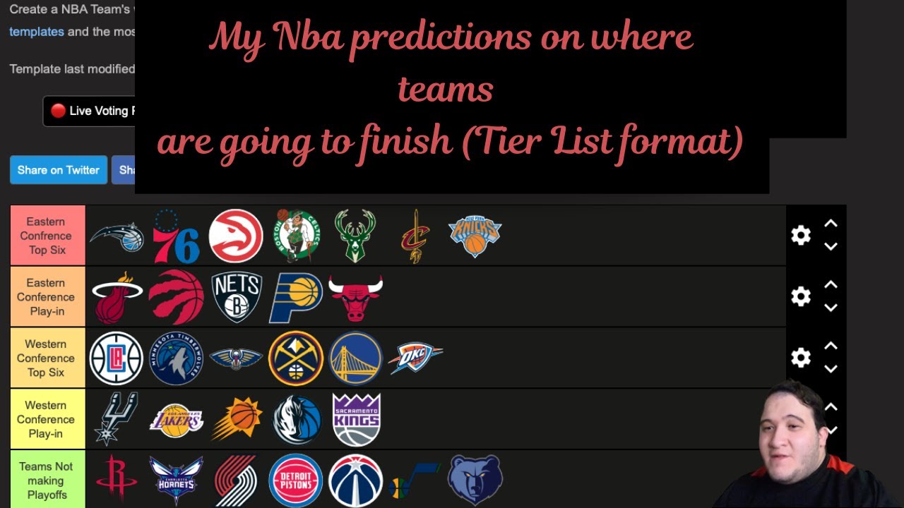 My NBA Predictions on where all 30 teams will finish for next year ...