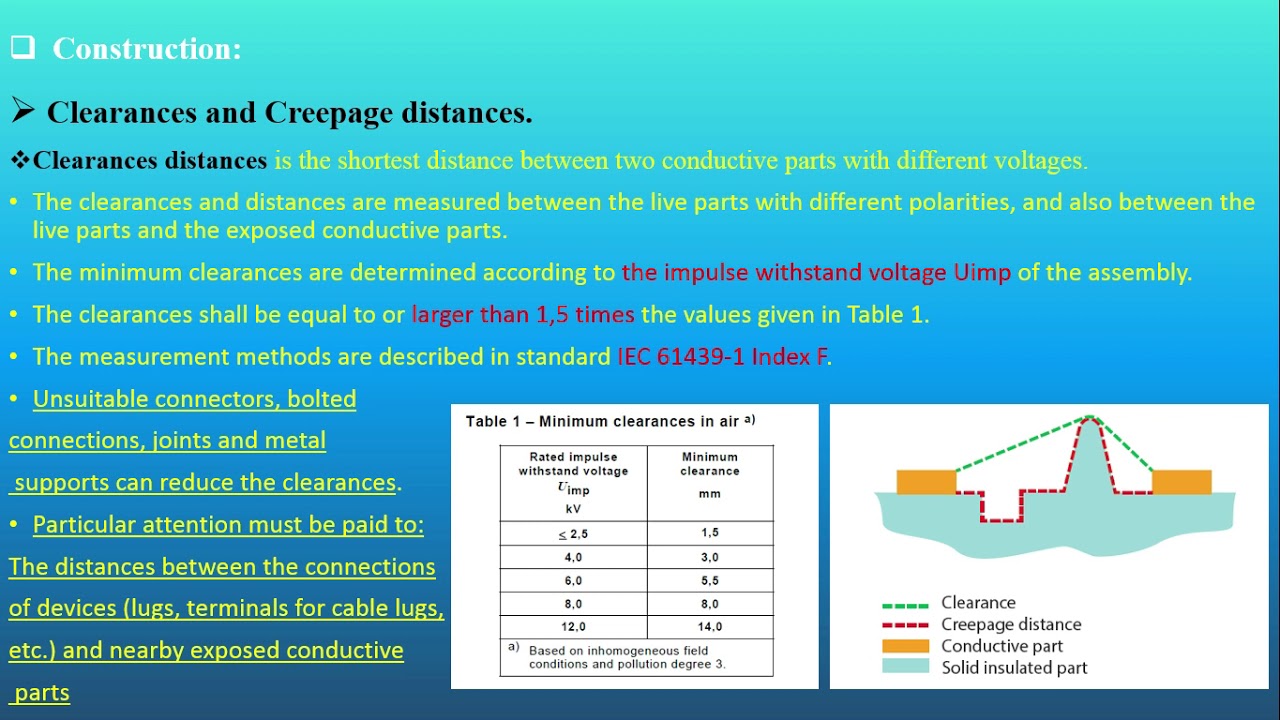 Fat Test Part 3 Clearances and Creepage Distances - YouTube