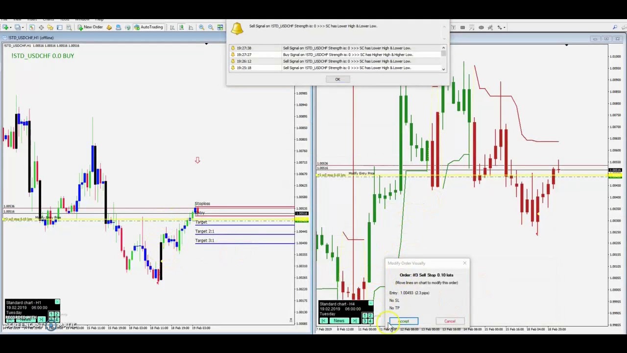 SuperTrend Strategy - Sell Signals using Forex Simulator - YouTube