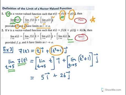 Limits and Continuity of Vector-Valued Functions - YouTube
