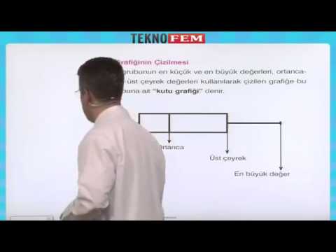 Istatistik   Aciklik, Kutu Grafigi, Standart Sapma 1