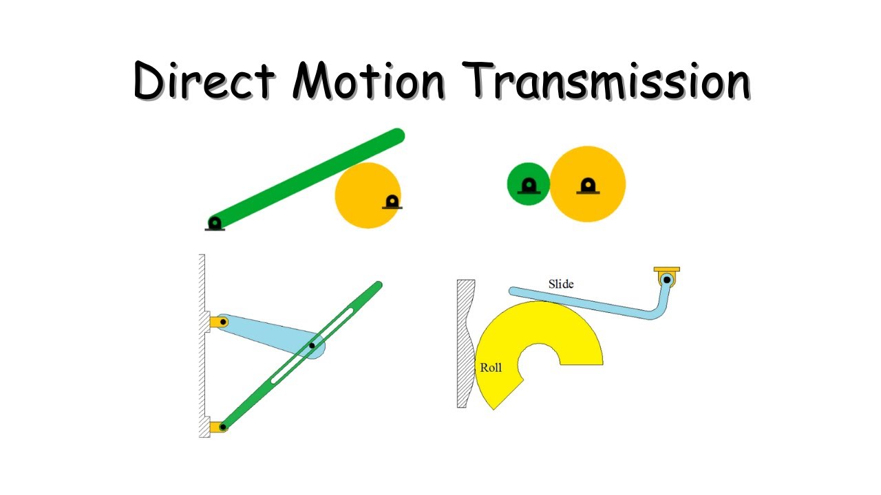 Examples of how to find the "Angular Velocity Ratio" in a "Direct ...