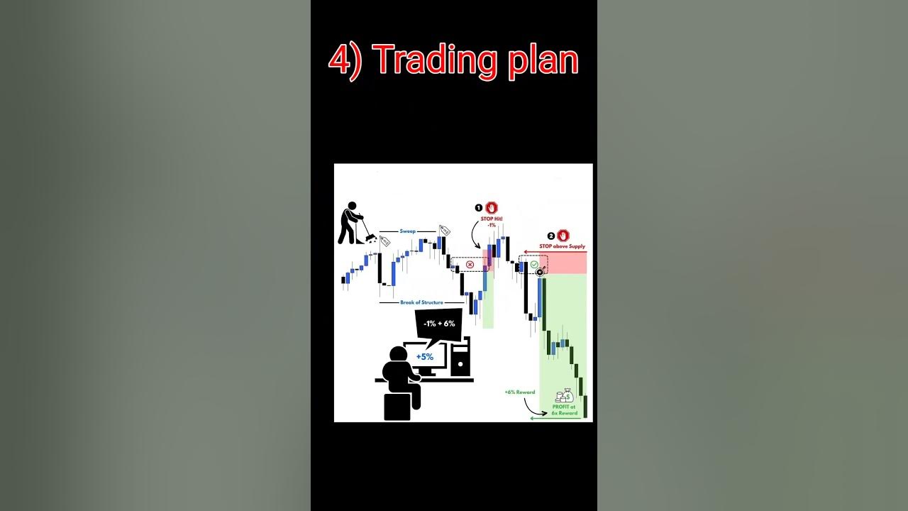 profitable trader kaise bane/option trading strategy/#shorts - YouTube