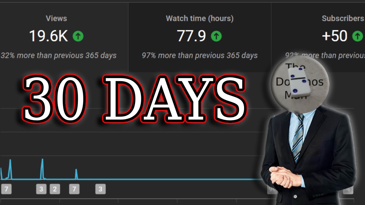 Watch My Channel EXPLODE With Daily Motivation Videos for 30 days Pt.2 ...