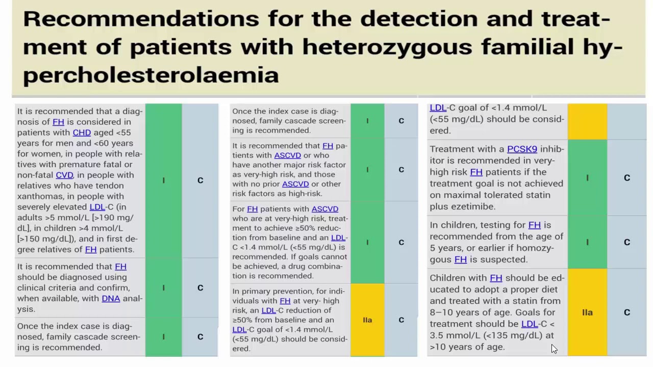 Dyslipidemia 2019 ESC EAS Guidelines Dr Ashraf Reda - YouTube
