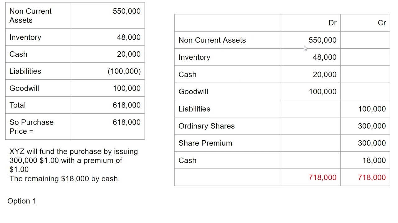 Acquisition Accounts Mergers and Acquisitions - YouTube