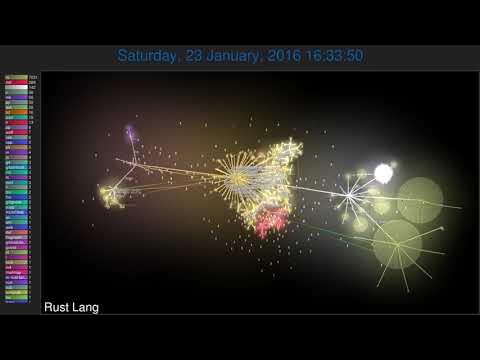 Rust Lang project history as an animated tree using Gource - YouTube