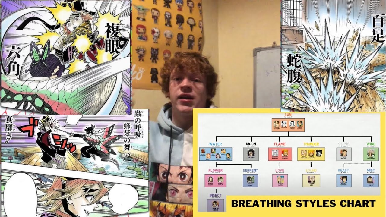 Insect breathing explained (demon slayer) - YouTube