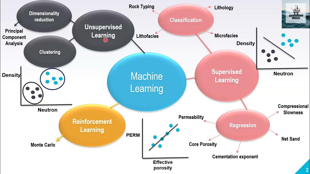 P- 1 Machine Learning Application For Well Logging & Petrophysical ...