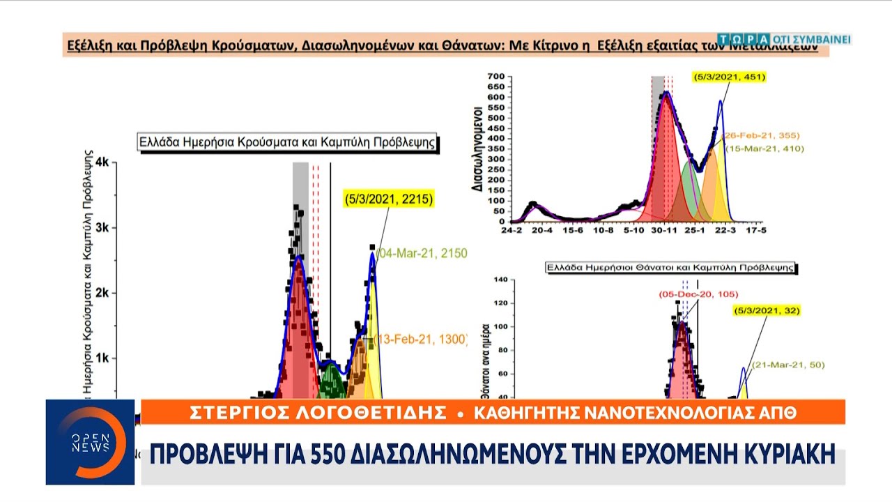 Επέλαση της πανδημίας: Δραματικές οι εκτιμήσεις των ειδικών ...