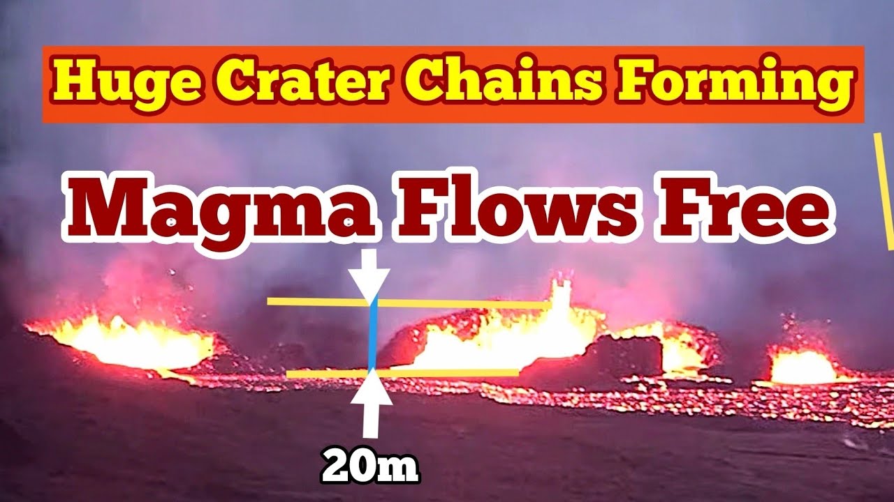 Huge Crater Chains Forming, Wall Collapse & Lava Caves, Iceland ...