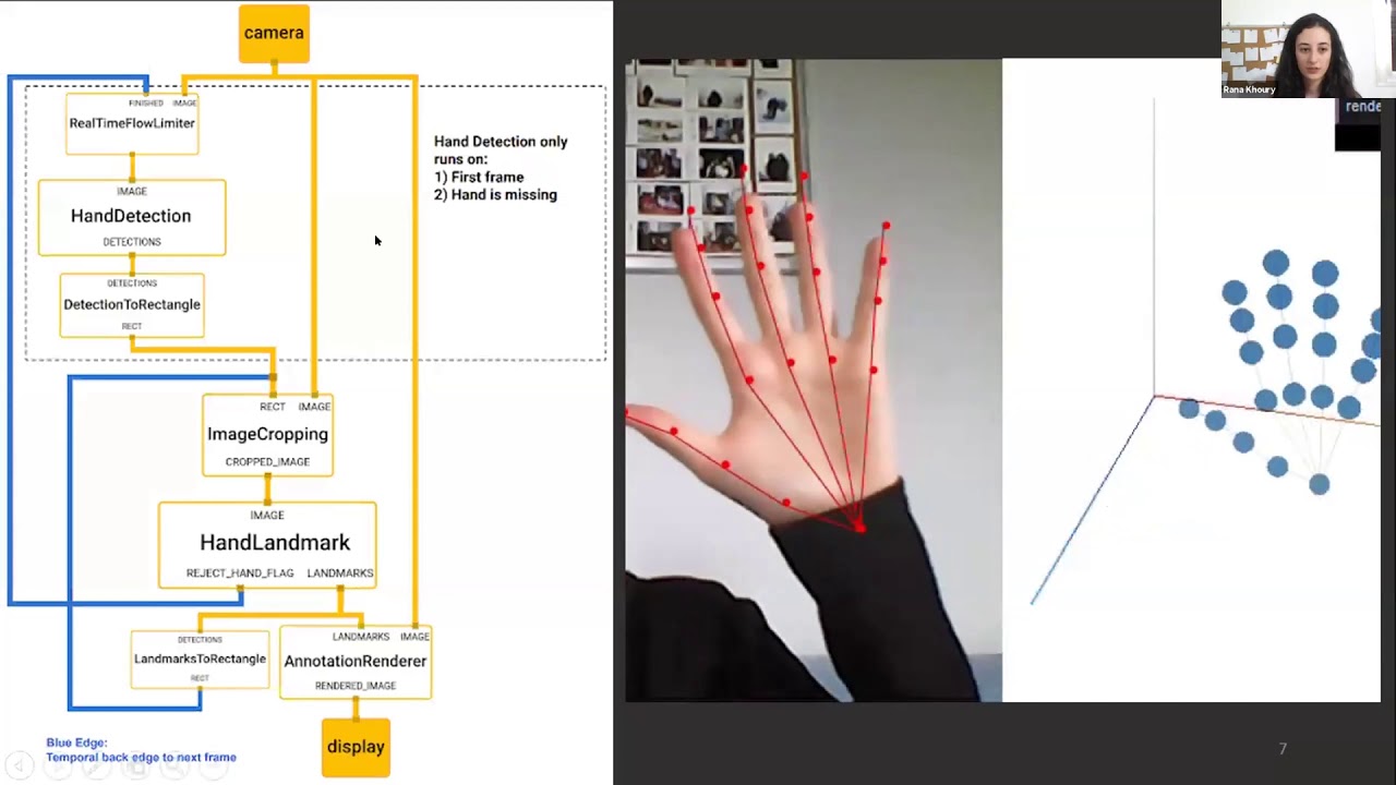 Talk: AR spatial test for AD diagnosis - YouTube