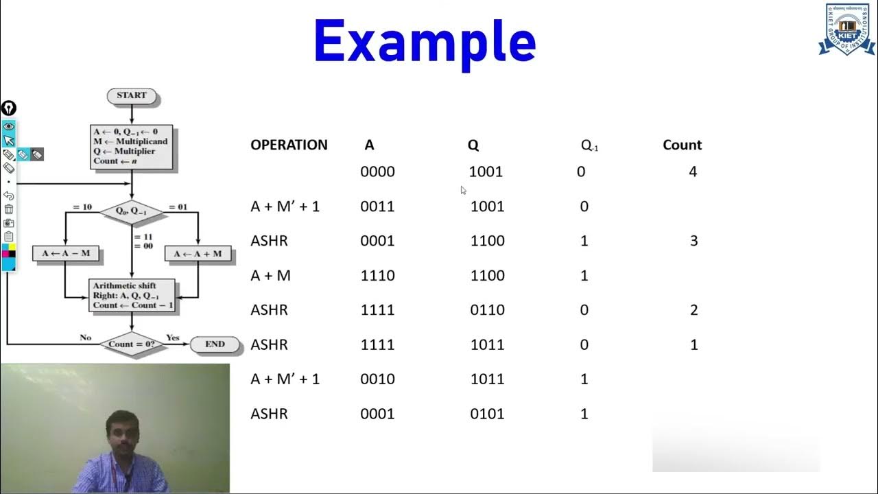 L 19 Unit 2 Booth s Multiplication Algorithm Computer l-19-unit-2-booth-s-multiplication-algorithm-computer