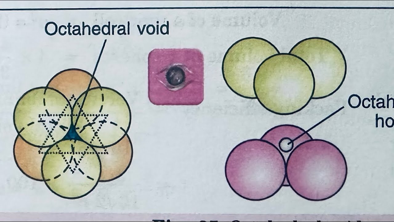 L-11H || Types of Voids #chemistryclass12 #solidstate #voids # ...
