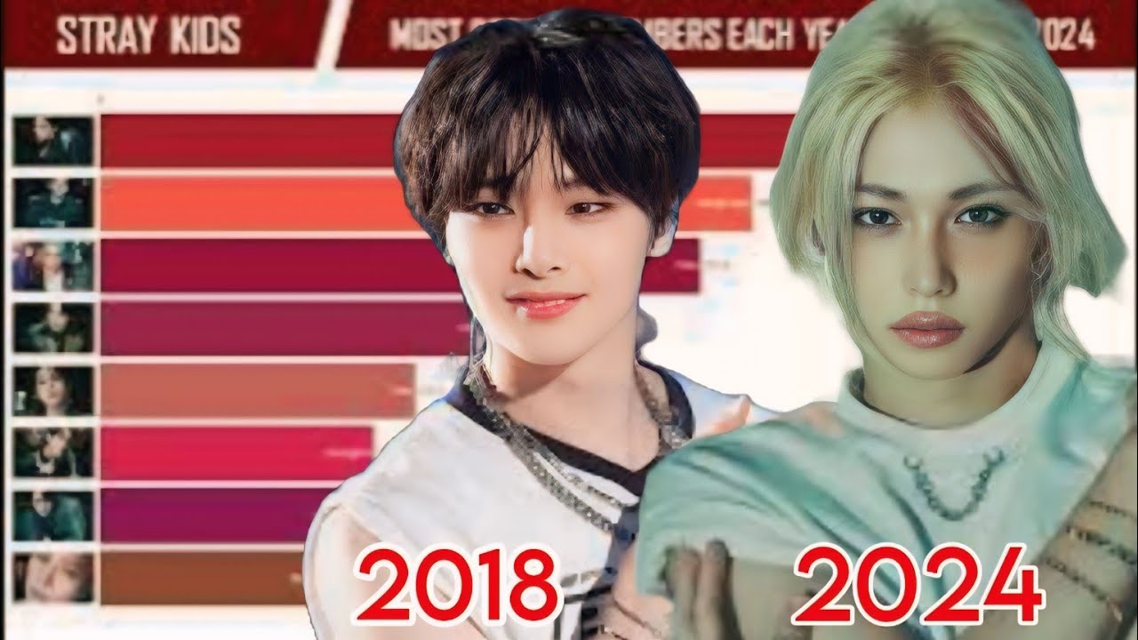 Stray Kids - Most Popular Member each Year from 2018-2024 | Updated ...