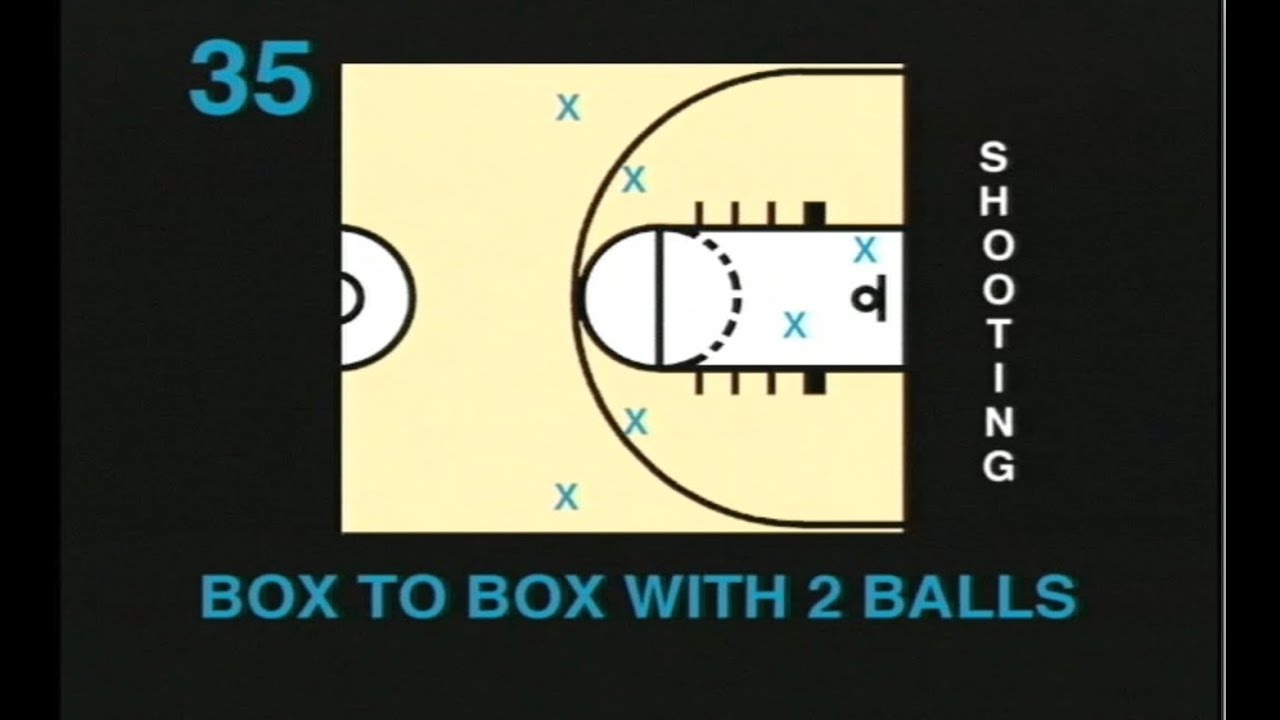 Basketball Coaching Box To Box 2 Ball Drill: A shooting drill using 2 ...