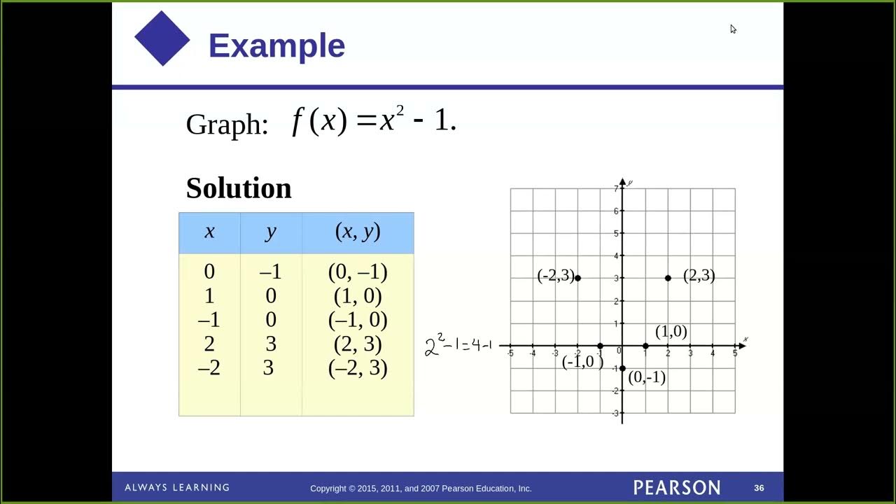 Evaluating and Graphing Functions - YouTube