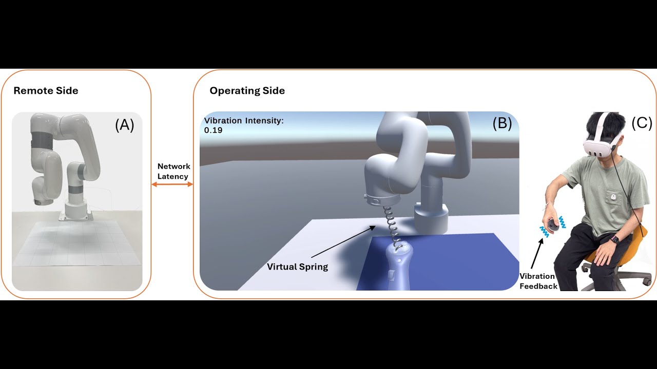 Robot Teleoperation Using a VR-Enabled Virual Spring (ISMAR 2024 Demo ...