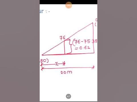 Contour interpolation part 1 - YouTube