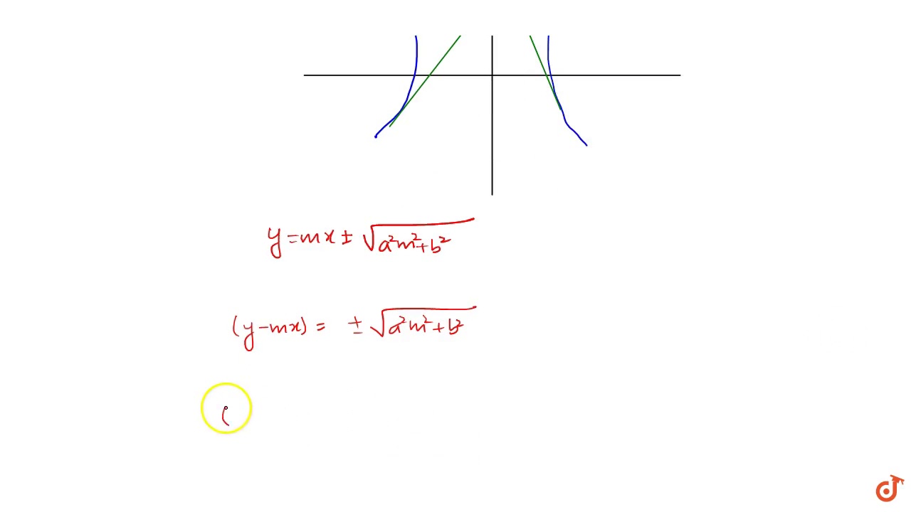 Director Circle of hyperbola - YouTube