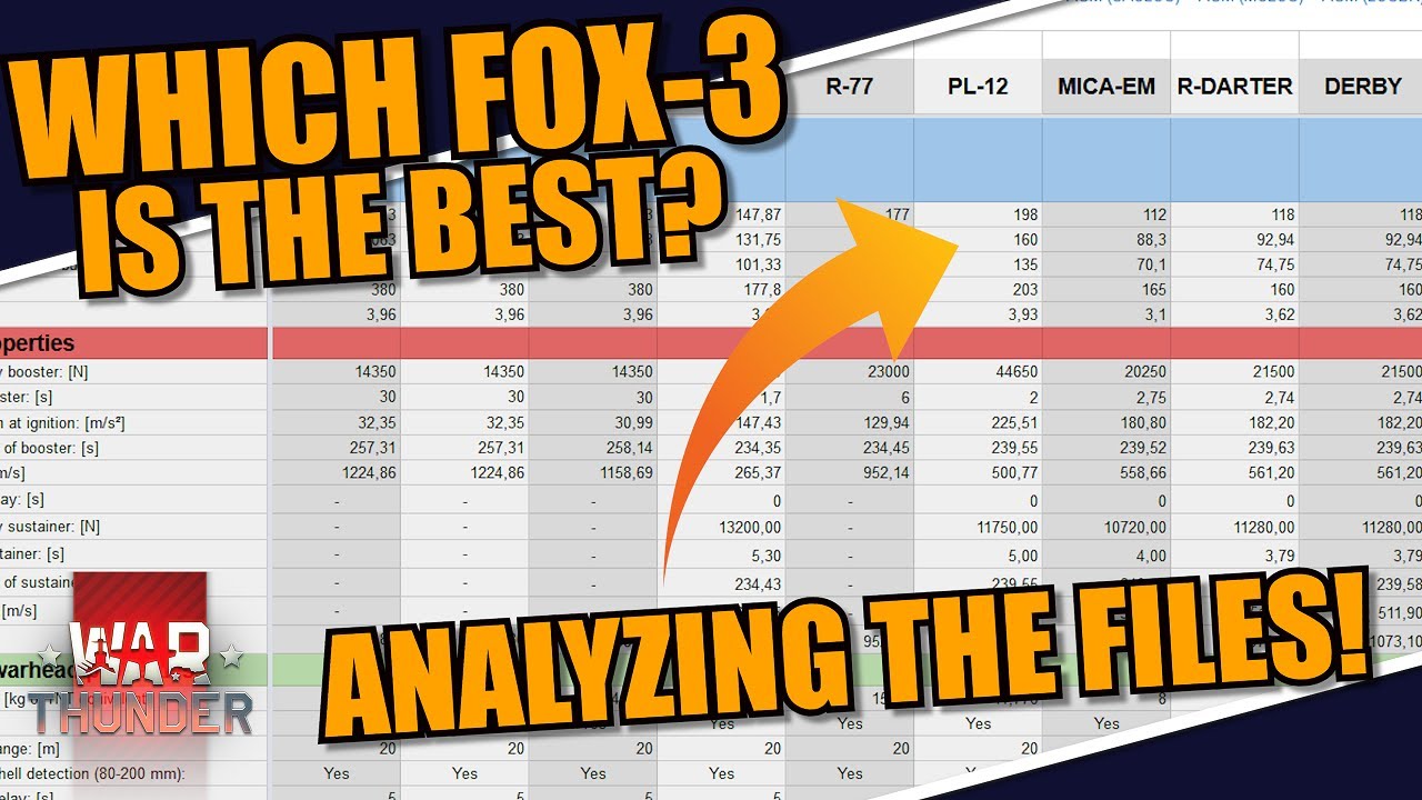 War Thunder - ANALYZING FOX-3's! WHICH IS THE BEST? AIM-120A, R-77, PL-12, MICA, DERBY or DARTER ...